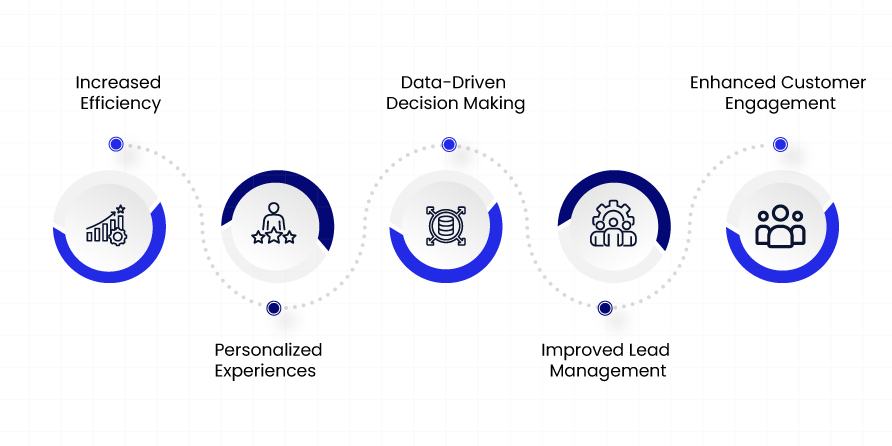 Decoding AI Marketing Automation: Essential Insights for Marketers ... Decoding AI Marketing Automation: Essential Insights for Marketers ...